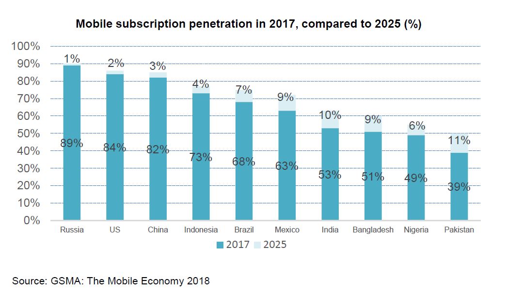 Global Matters: Mobile adoption curve and 5G - a unique opportunity in ... Global Matters: Mobile adoption curve and 5G - a unique opportunity in ...
